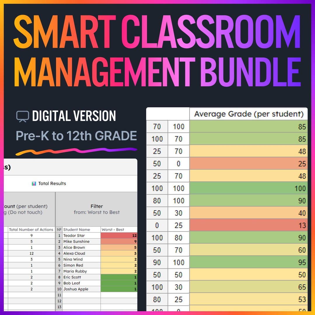 Ultimate Editable Classroom Management Bundle | Editable Digital ...