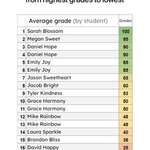 Editable Smart Gradebook (google Sheets) | Automatic Grade Calculations ...