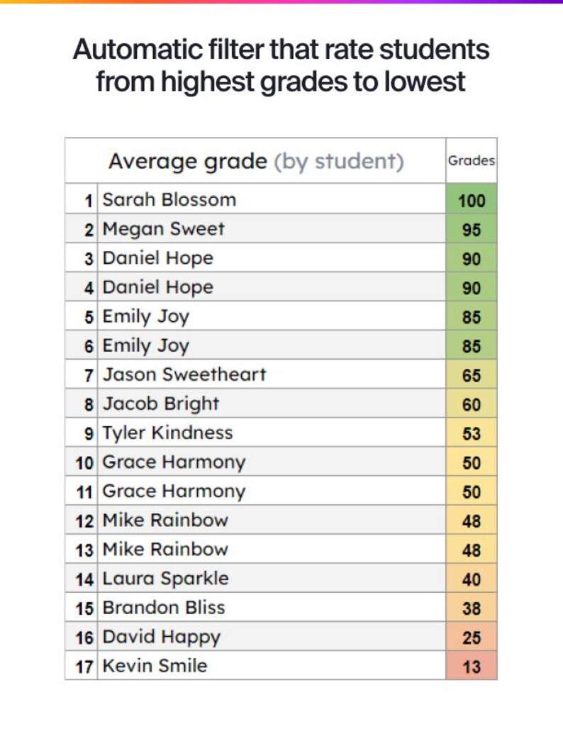 Editable Smart Gradebook (google Sheets) | Automatic Grade Calculations ...