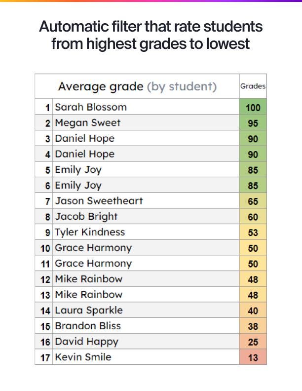 Editable Smart Gradebook (google Sheets) | Automatic Grade Calculations ...