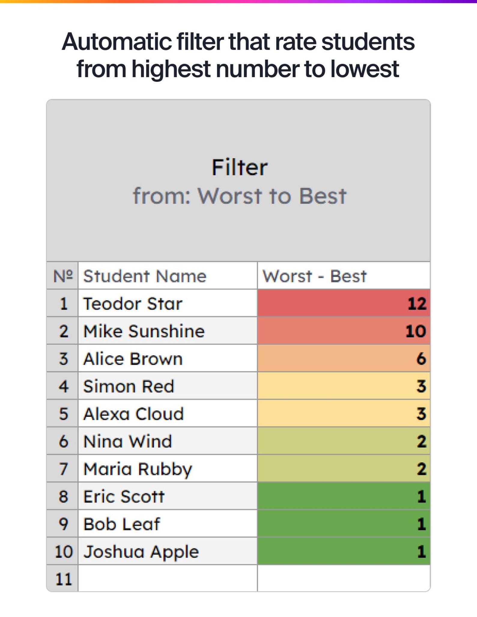 Editable Behavior Tracker Log: Automatic Calculation (google Sheets) - Etsy