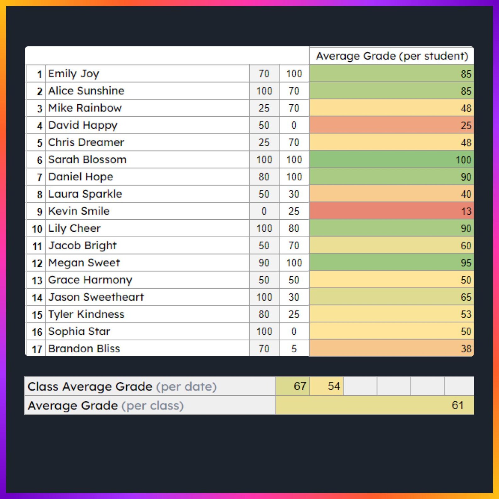 Editable Smart Gradebook (google Sheets) | Automatic Grade Calculations ...