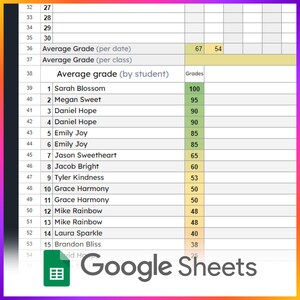 Editable Smart Gradebook (google Sheets) | Automatic Grade Calculations ...