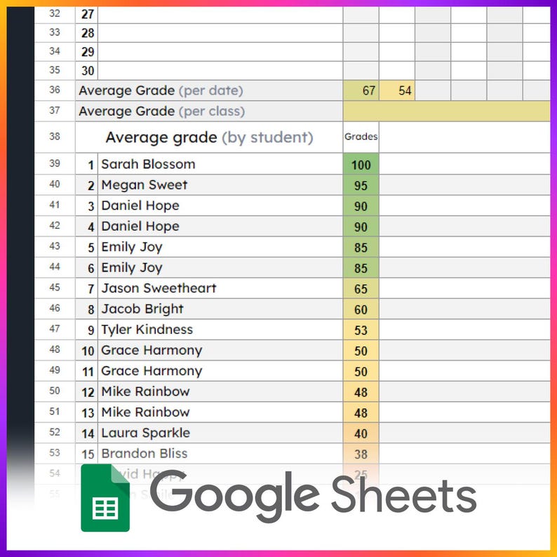 Editable Smart Gradebook (google Sheets) | Automatic Grade Calculations ...