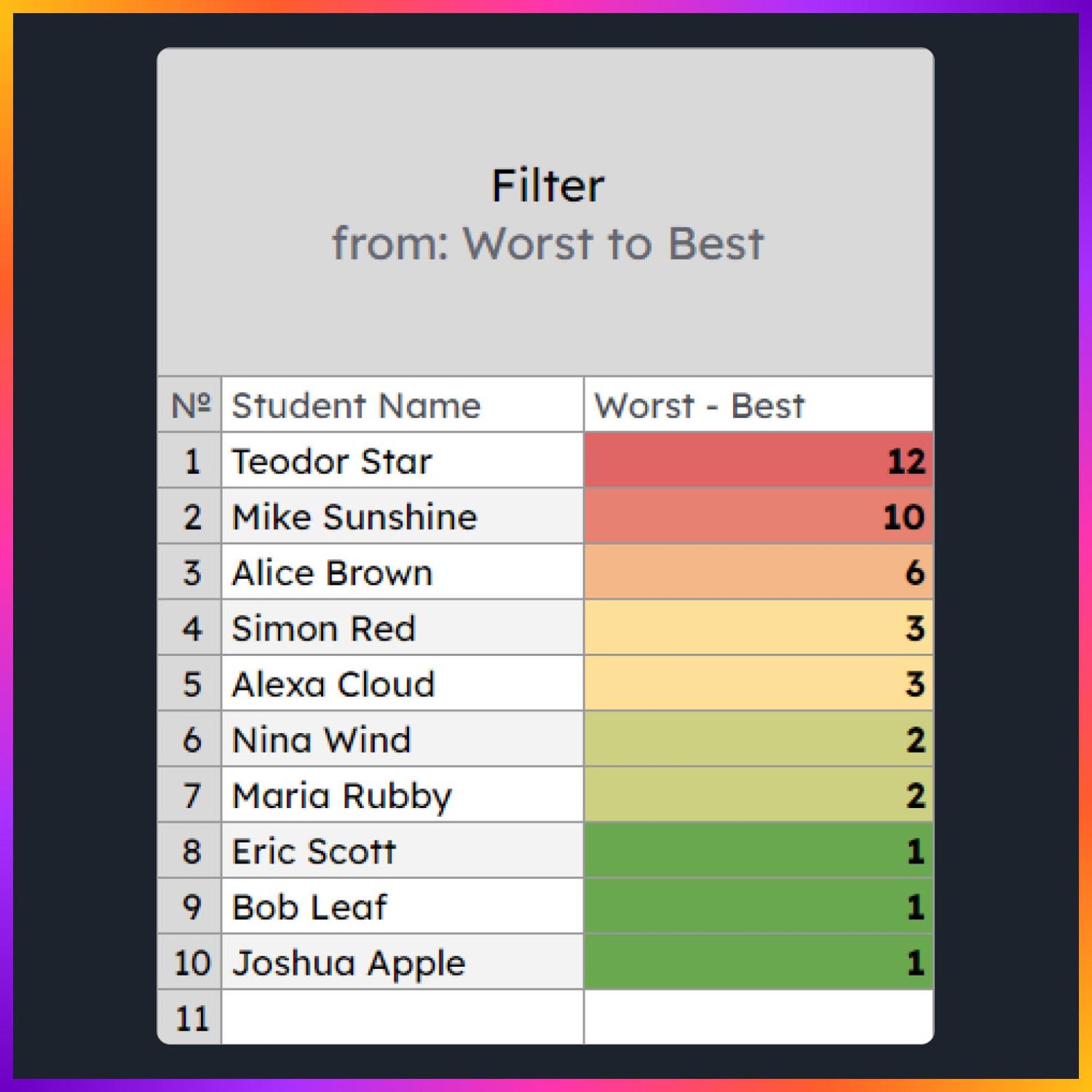 Editable Behavior Tracker Log: Automatic Calculation (google Sheets) - Etsy