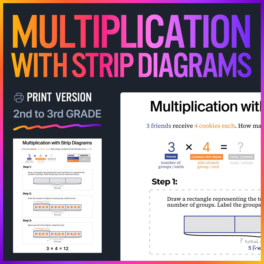 Multiplication With Strip Diagrams Worksheets | Editable Printable Math ...