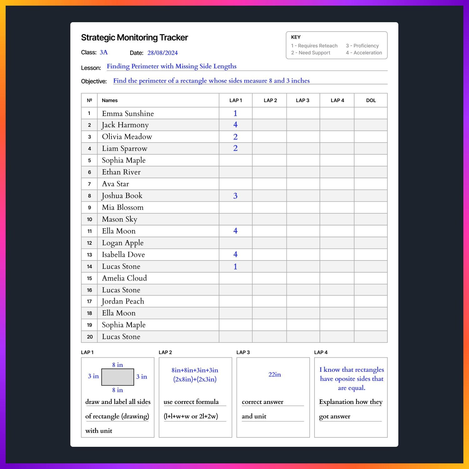 Aggressive Monitoring Strategic Data Tracker | With Key | 3-4 Laps | 20 ...