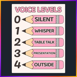 Voice Level Chart Classroom Printable Display, Bright Classroom ...