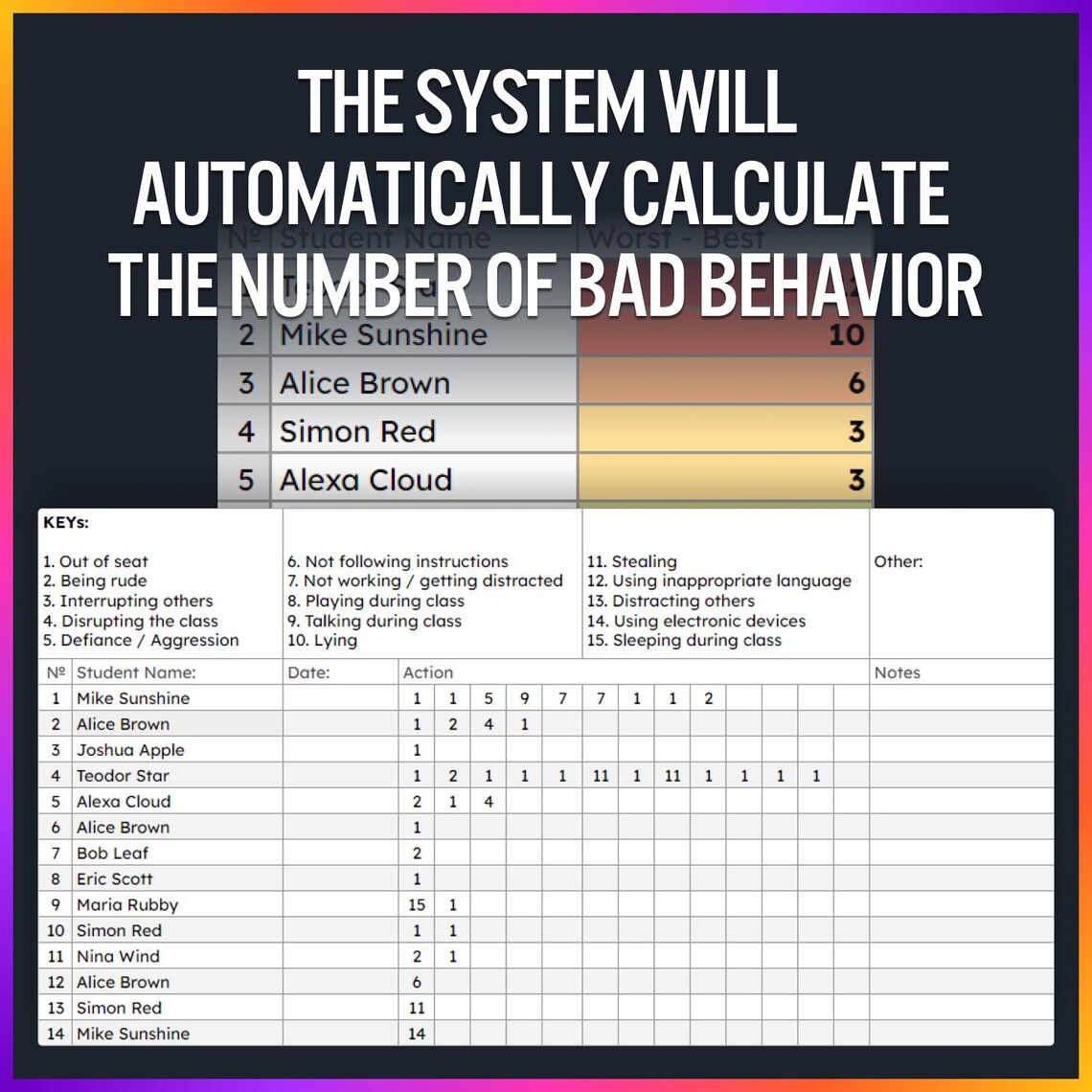 Editable Behavior Tracker Log: Automatic Calculation (google Sheets) - Etsy