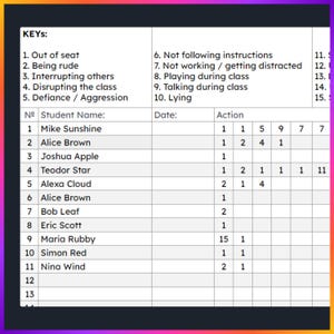 Editable Behavior Tracker Log: Automatic Calculation (google Sheets) - Etsy