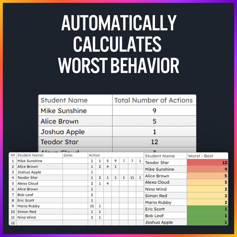 Editable Behavior Tracker Log: Automatic Calculation (google Sheets) - Etsy
