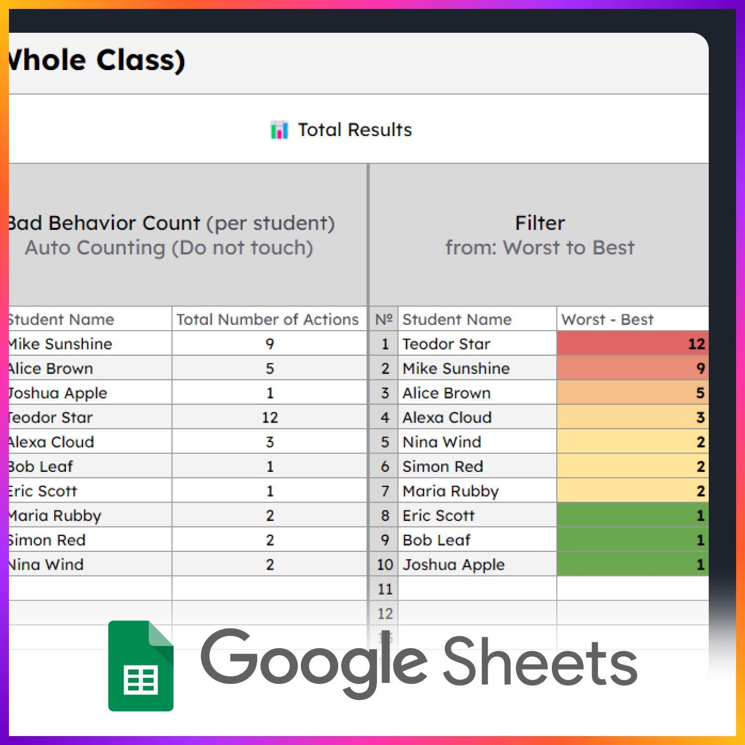 Editable Behavior Tracker Log: Automatic Calculation (google Sheets) - Etsy