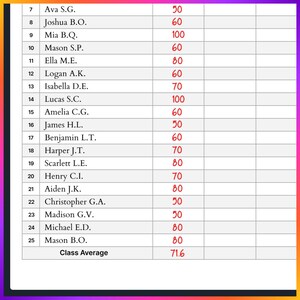 Exit Ticket Gradebook - Printable Templates for Classes of 25, 20, and ...