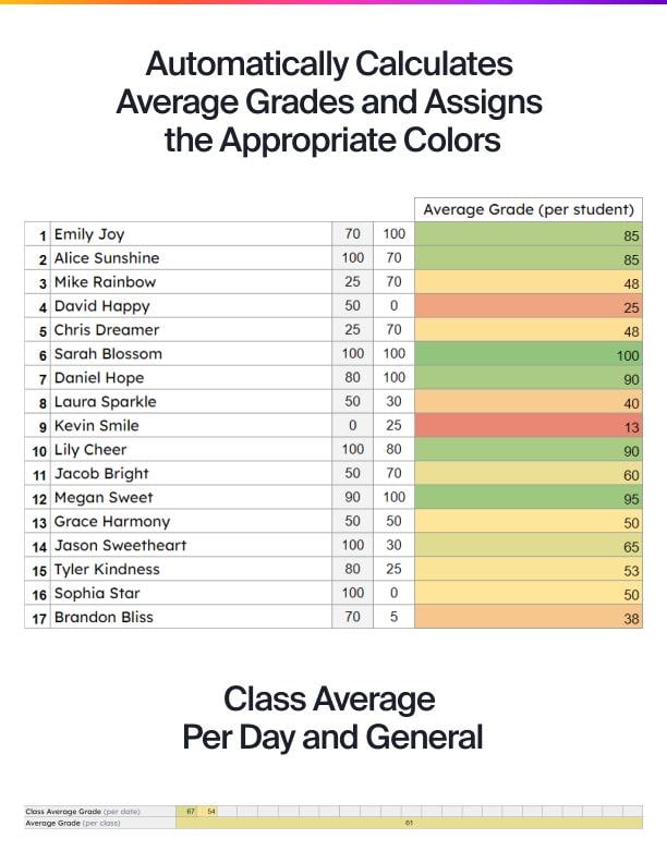 Editable Smart Gradebook (google Sheets) | Automatic Grade Calculations ...