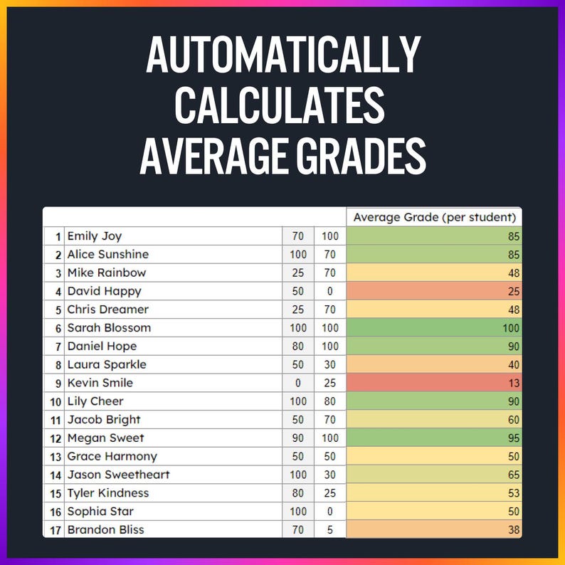 Editable Smart Gradebook (google Sheets) | Automatic Grade Calculations ...