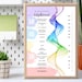 Emotional Guidance Scale / Emotional Frequency Chart / Feelings Tracker ...