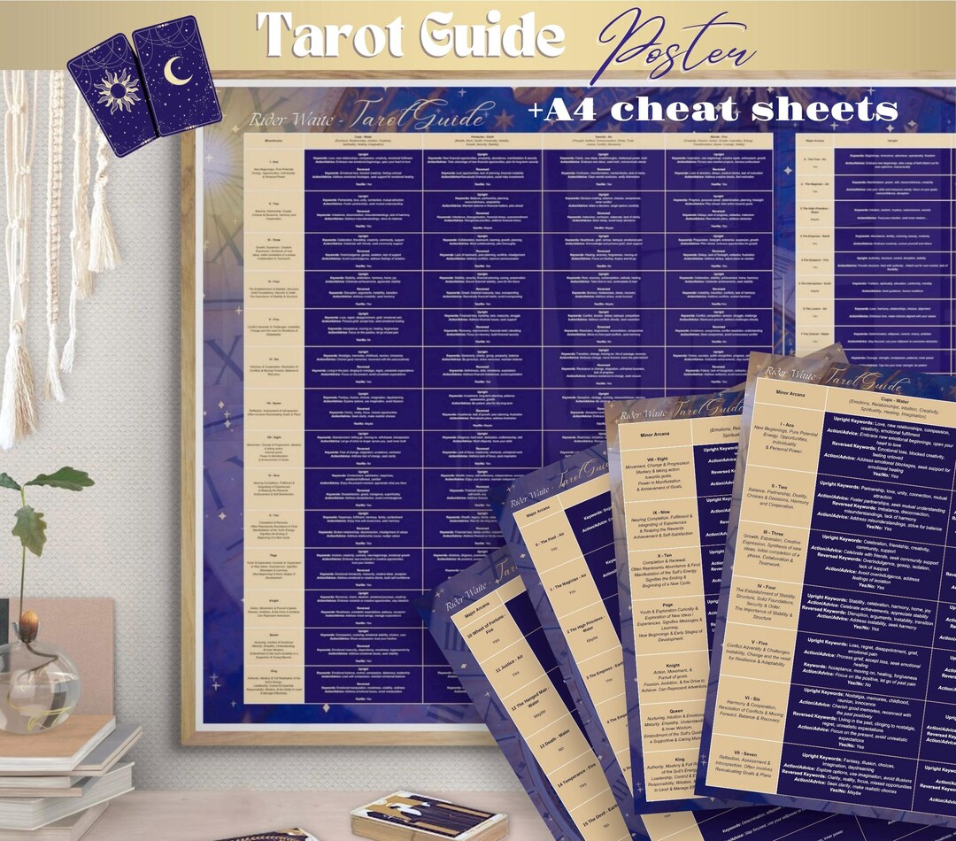 Ultimate Rider-waite Tarot Guide Poster A1/A2 & A4 Comprehensive Tarot ...