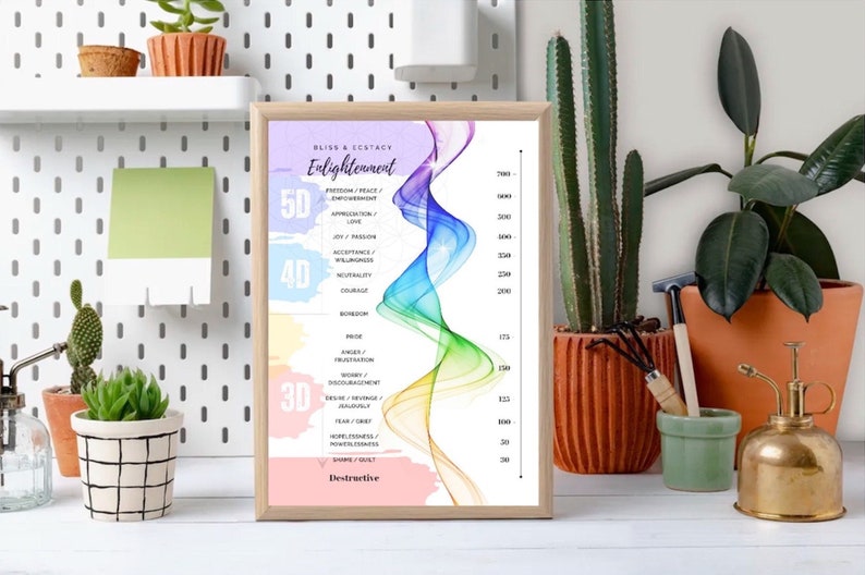 Emotional Guidance Scale / Emotional Frequency Chart / Feelings Tracker ...
