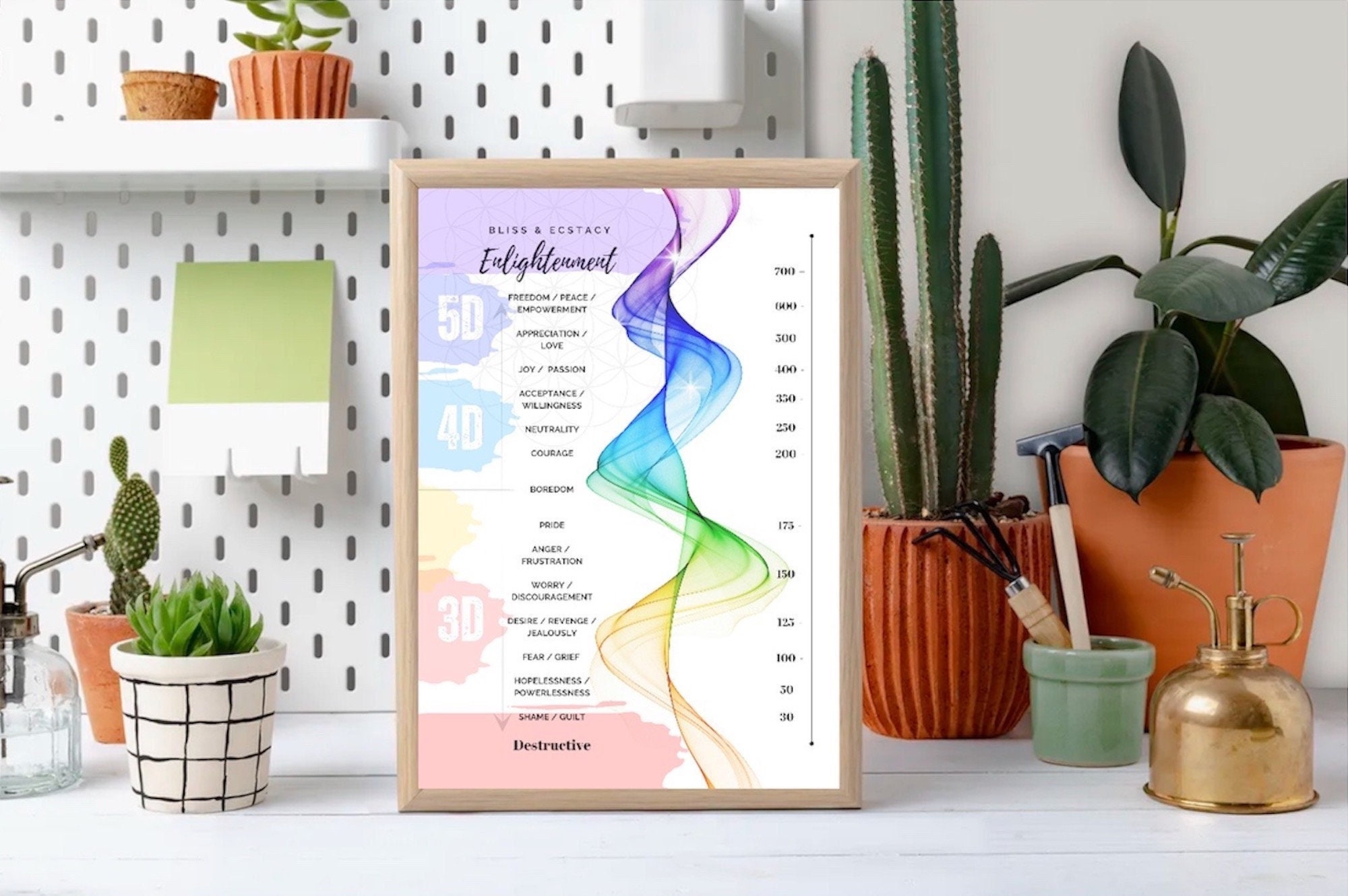 Emotional Guidance Scale / Emotional Frequency Chart / Feelings Tracker ...