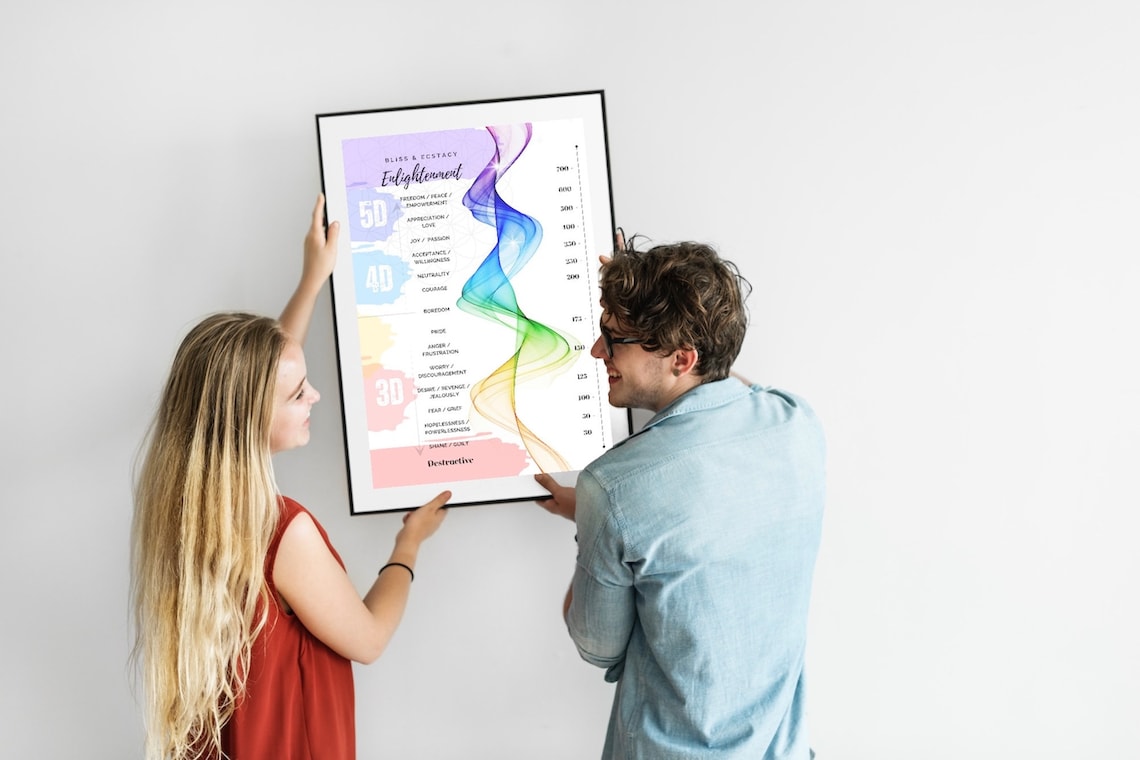 Emotional Guidance Scale / Emotional Frequency Chart / Feelings Tracker ...