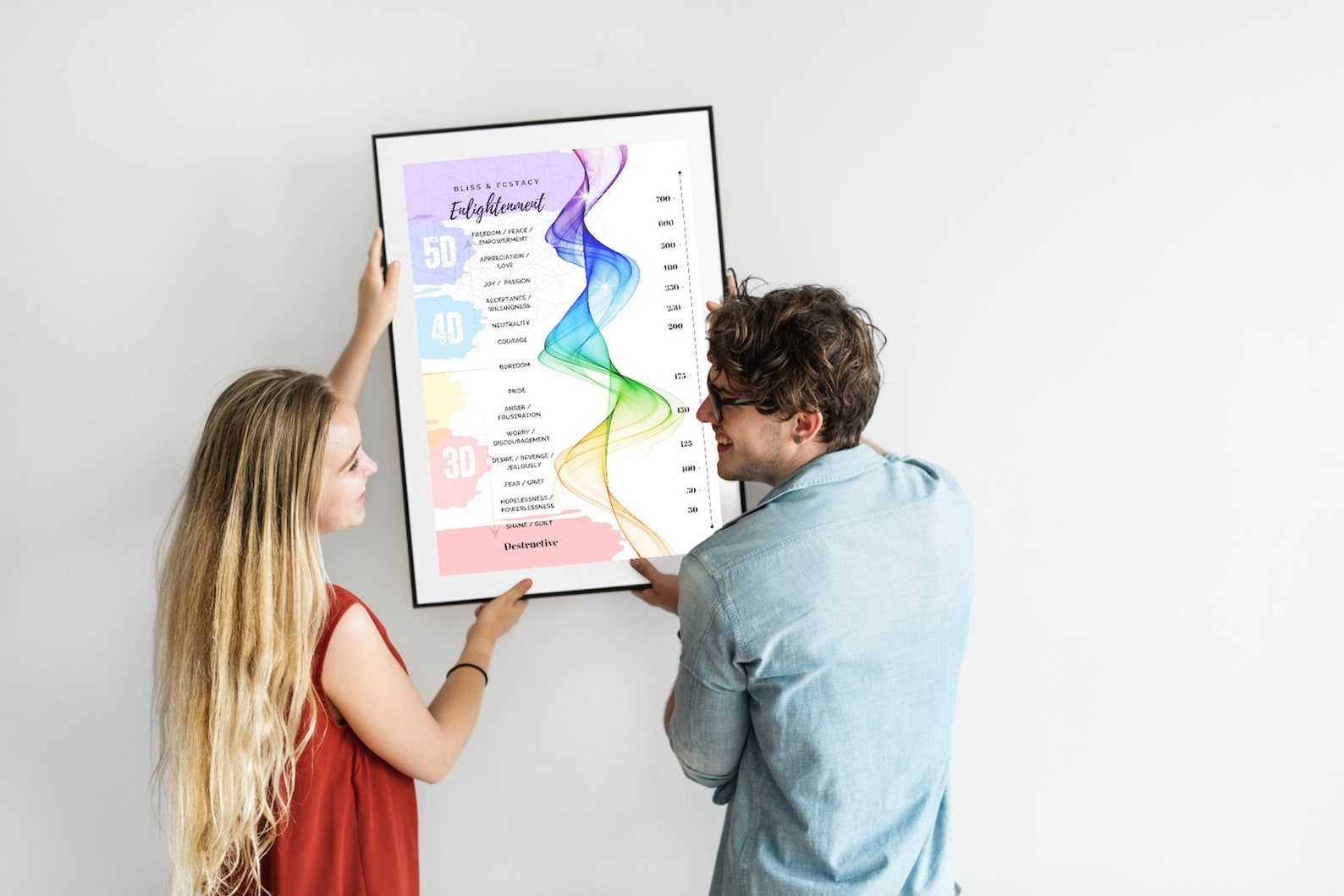 Emotional Guidance Scale / Emotional Frequency Chart / Feelings Tracker ...