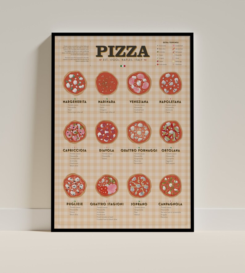 Original Pizza Poster, Pizza Menu, Pizza Menu Poster, Pizza ...
