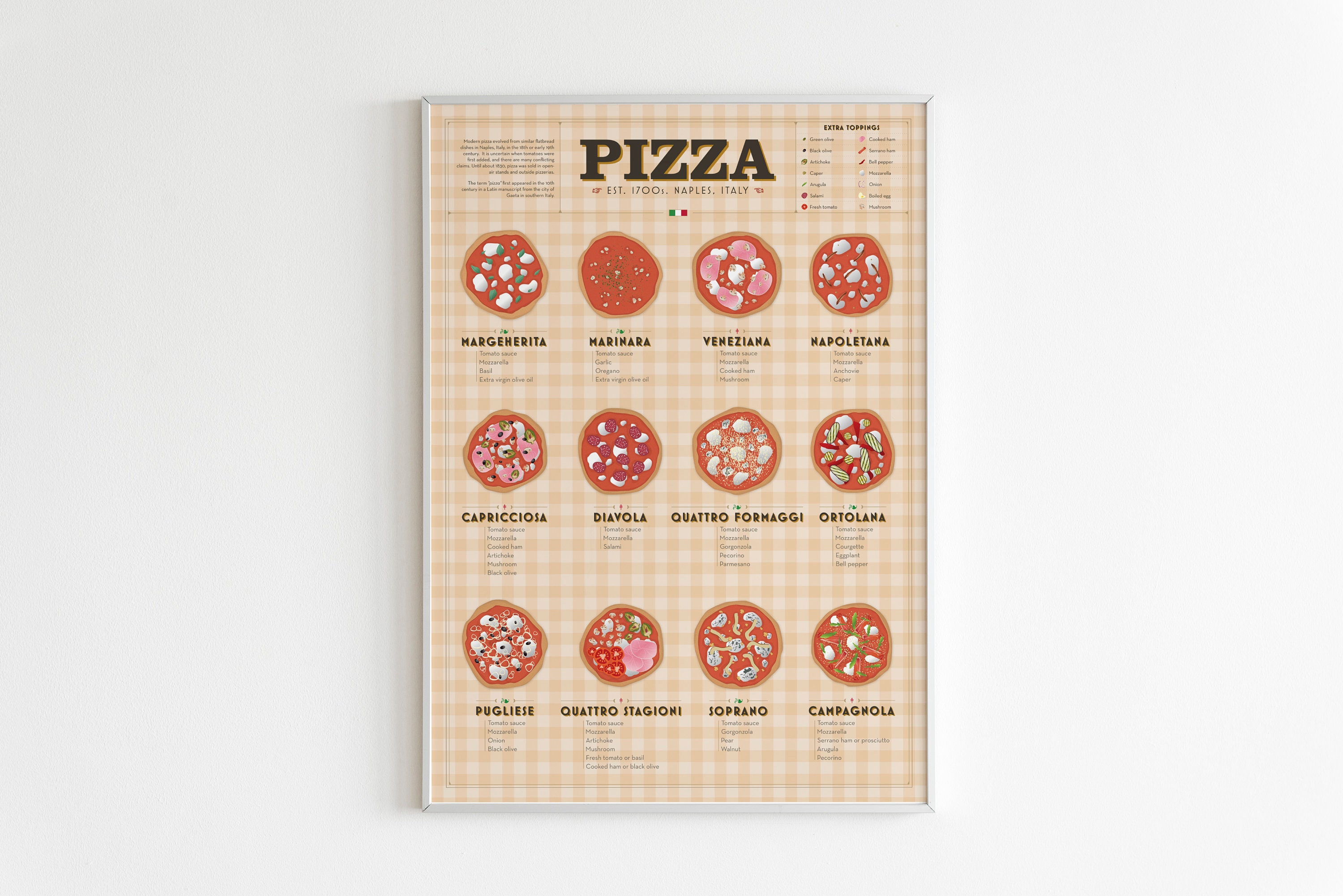 Original Pizza Poster, Pizza Menu, Pizza Menu Poster, Pizza ...
