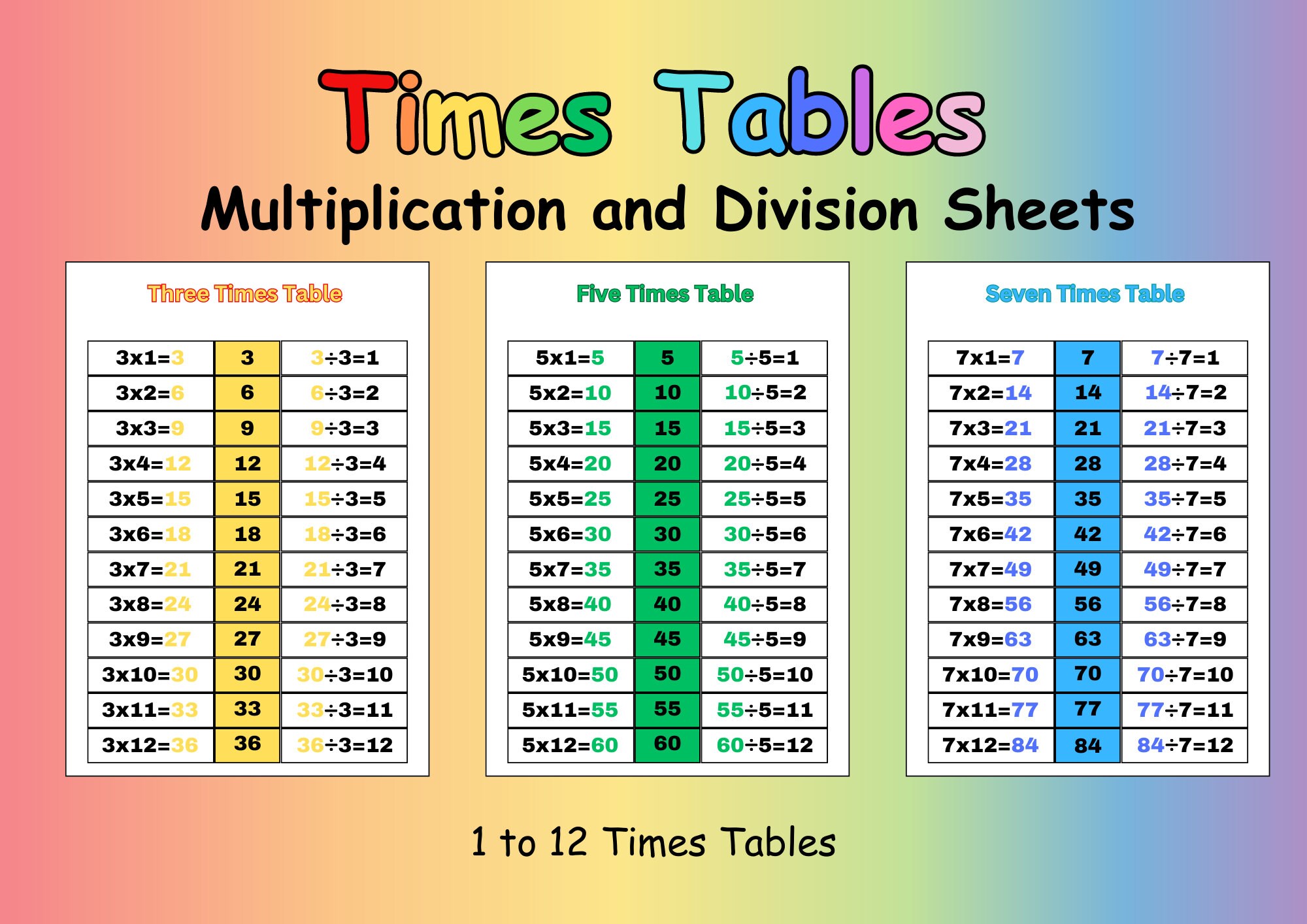 Multiplication Poster Times Table Chart Division Chart Multiplication ...