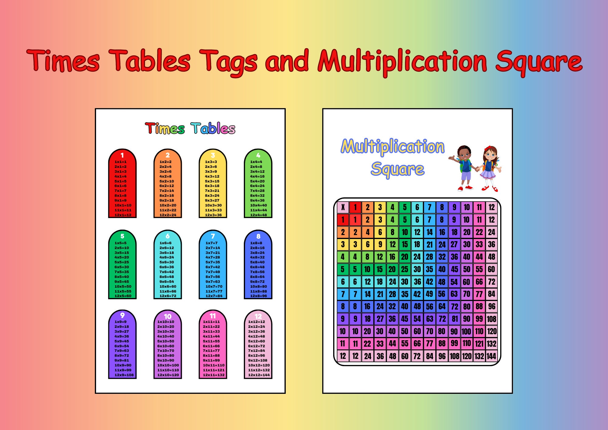 Multiplication Poster Times Table Chart Division Chart Multiplication ...