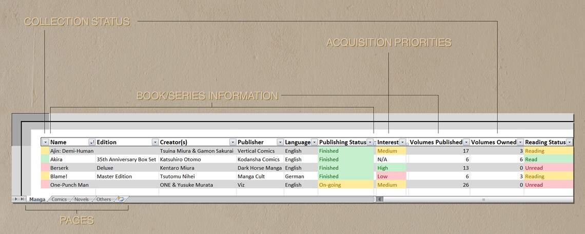Book Collection Tracker Spreadsheet | Manga, Comics, Novels & Others ...