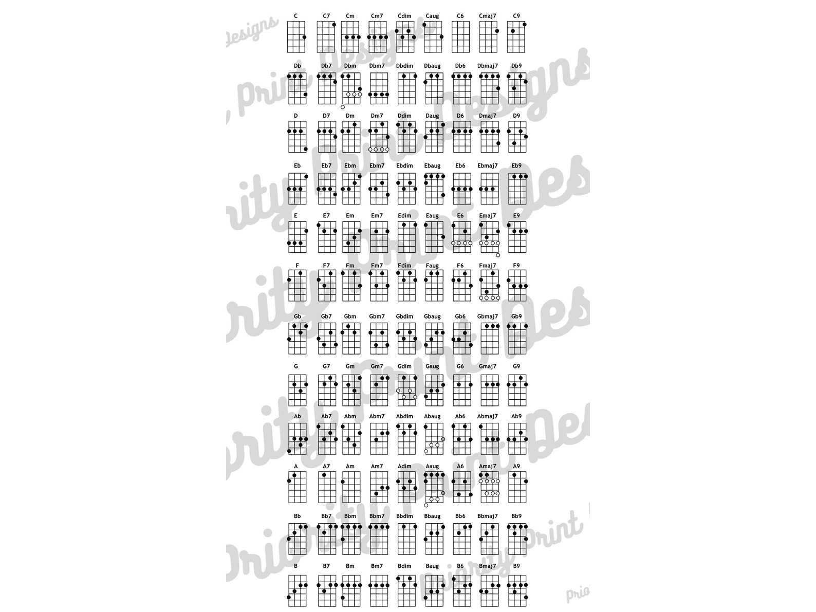 Printable Ukulele Chord Chart, Print, Fretboard Notes, Son Key, Student ...