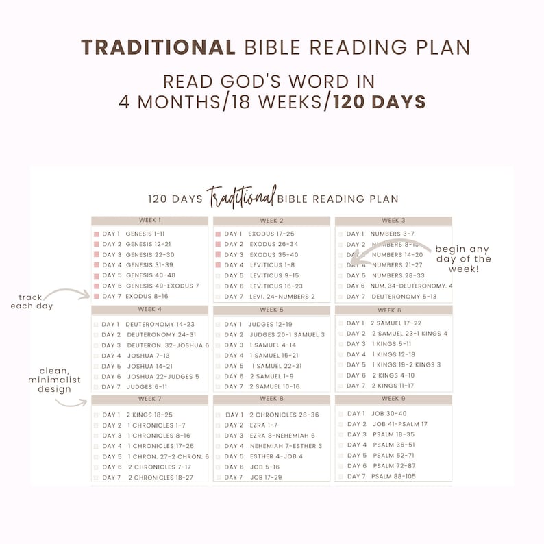 120 Days Daily Bible Reading Plan Traditional Bible (Instant Download ...