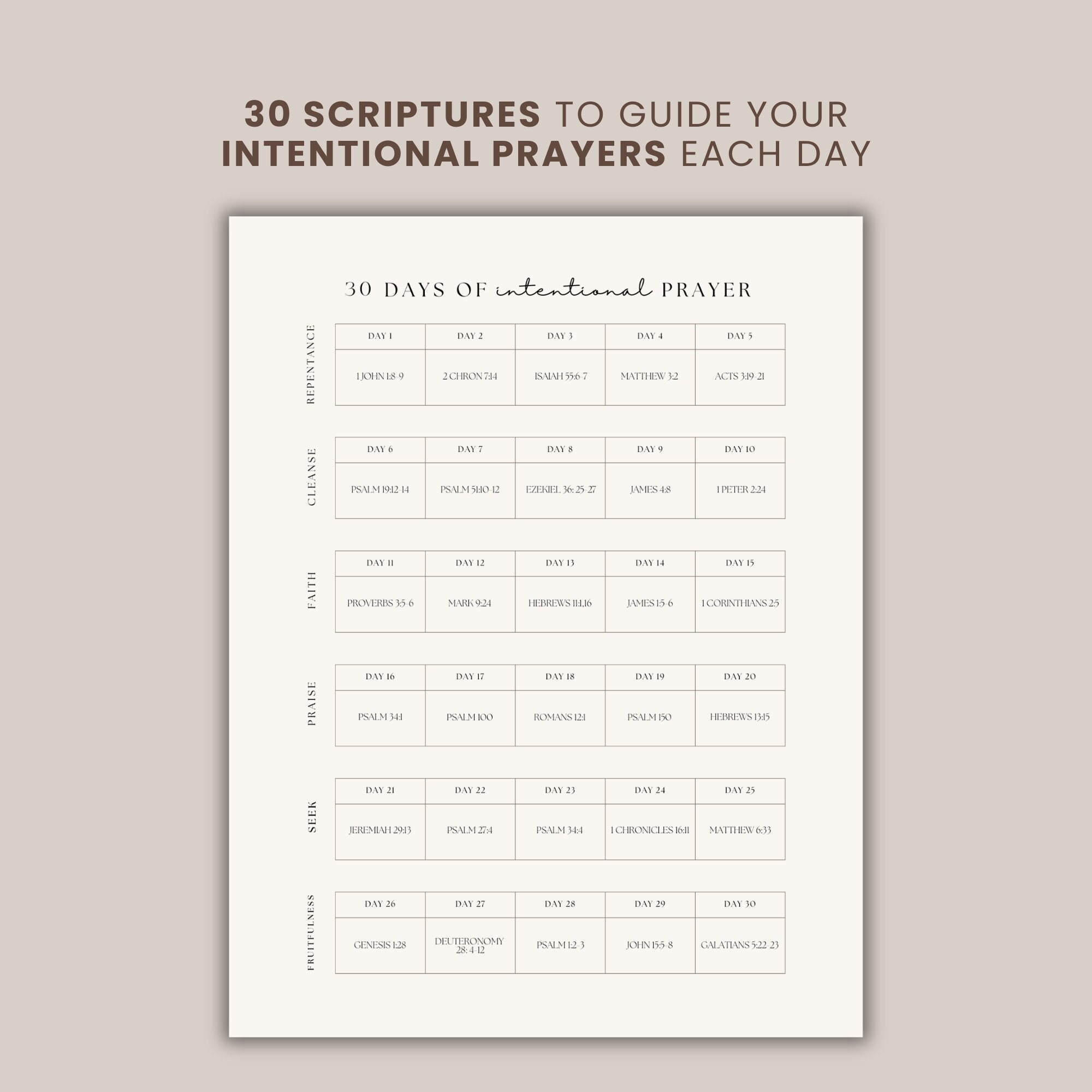 Intentional Prayer Scripture Guide30 Day Prayer Challenge - Etsy