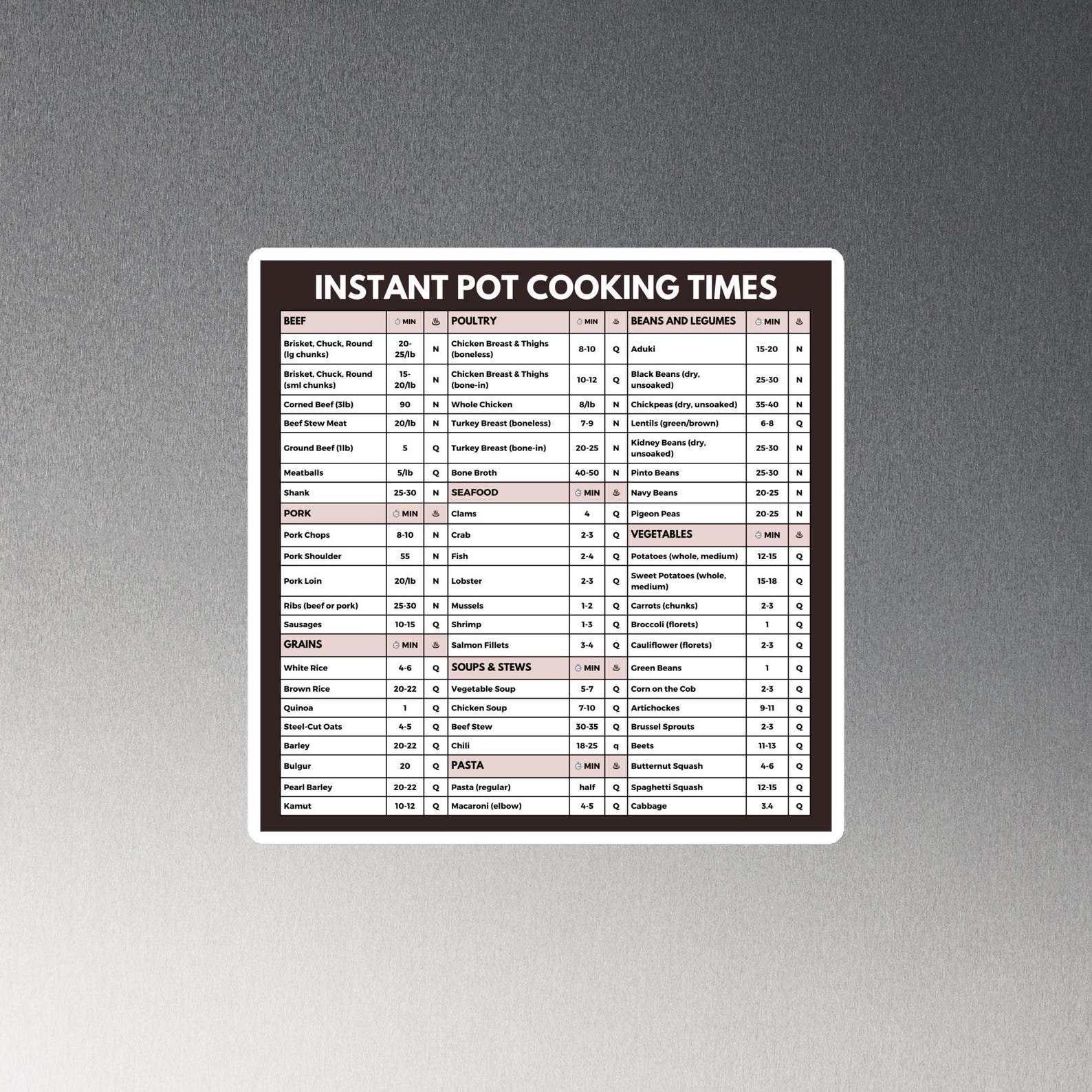 Instant Pot Cooking Times Magnet | Pressure Cooker Cheat Sheet - Etsy