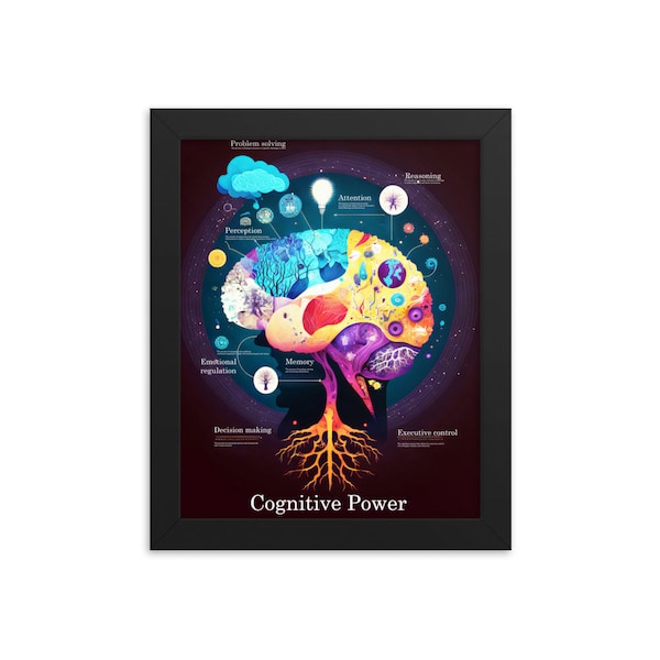 Brain Poster - Etsy