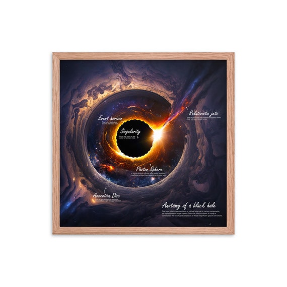 Black Hole Astronomy Posters