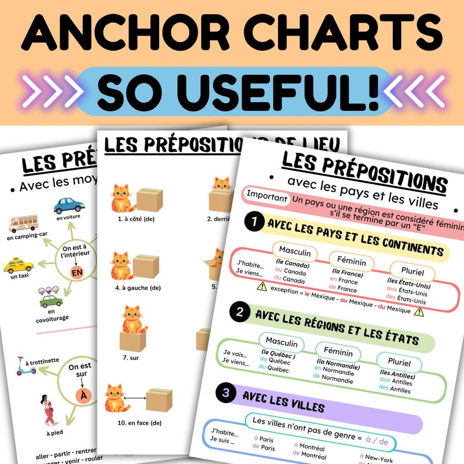 French Grammar for Prepositions of Place Chart Poster Printable - Les ...