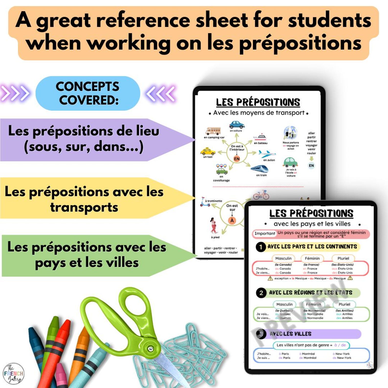French Grammar for Prepositions of Place Chart Poster Printable - Les ...