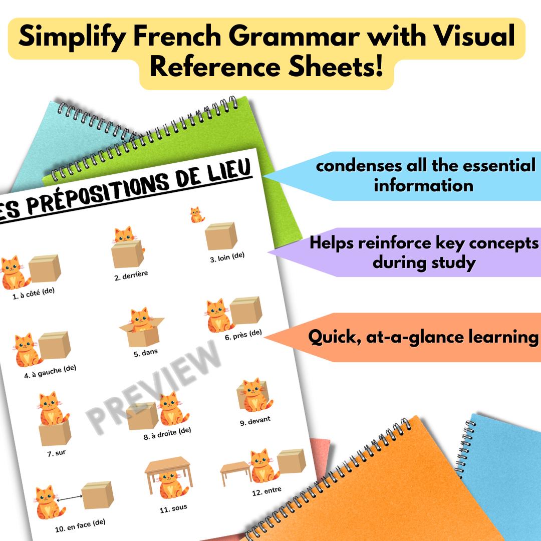 French Grammar for Prepositions of Place Chart Poster Printable - Les ...