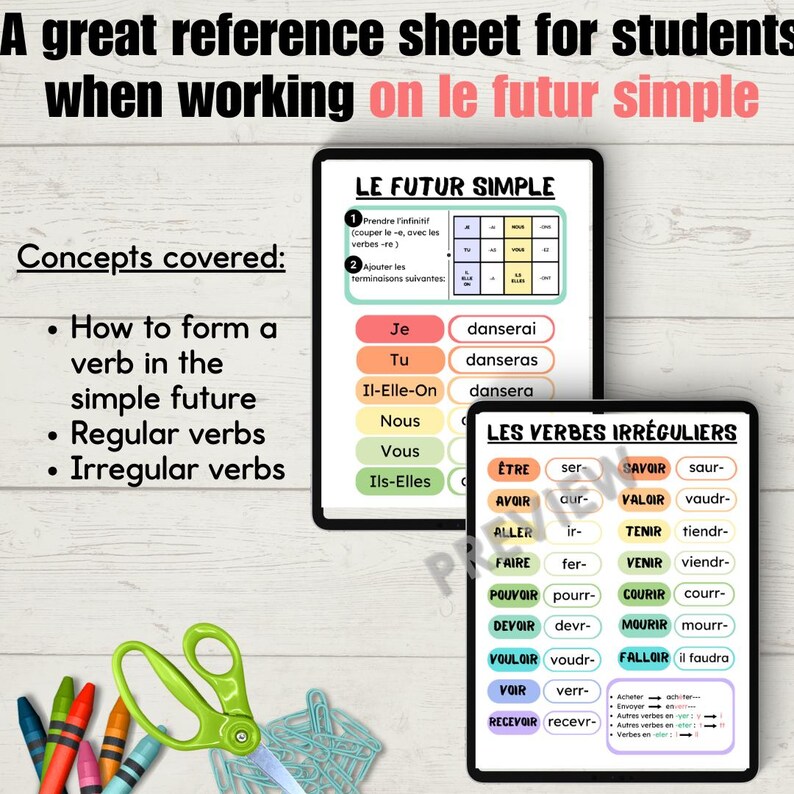 French Grammar for Futur Simple Note Chart for Regular and Irregular ...