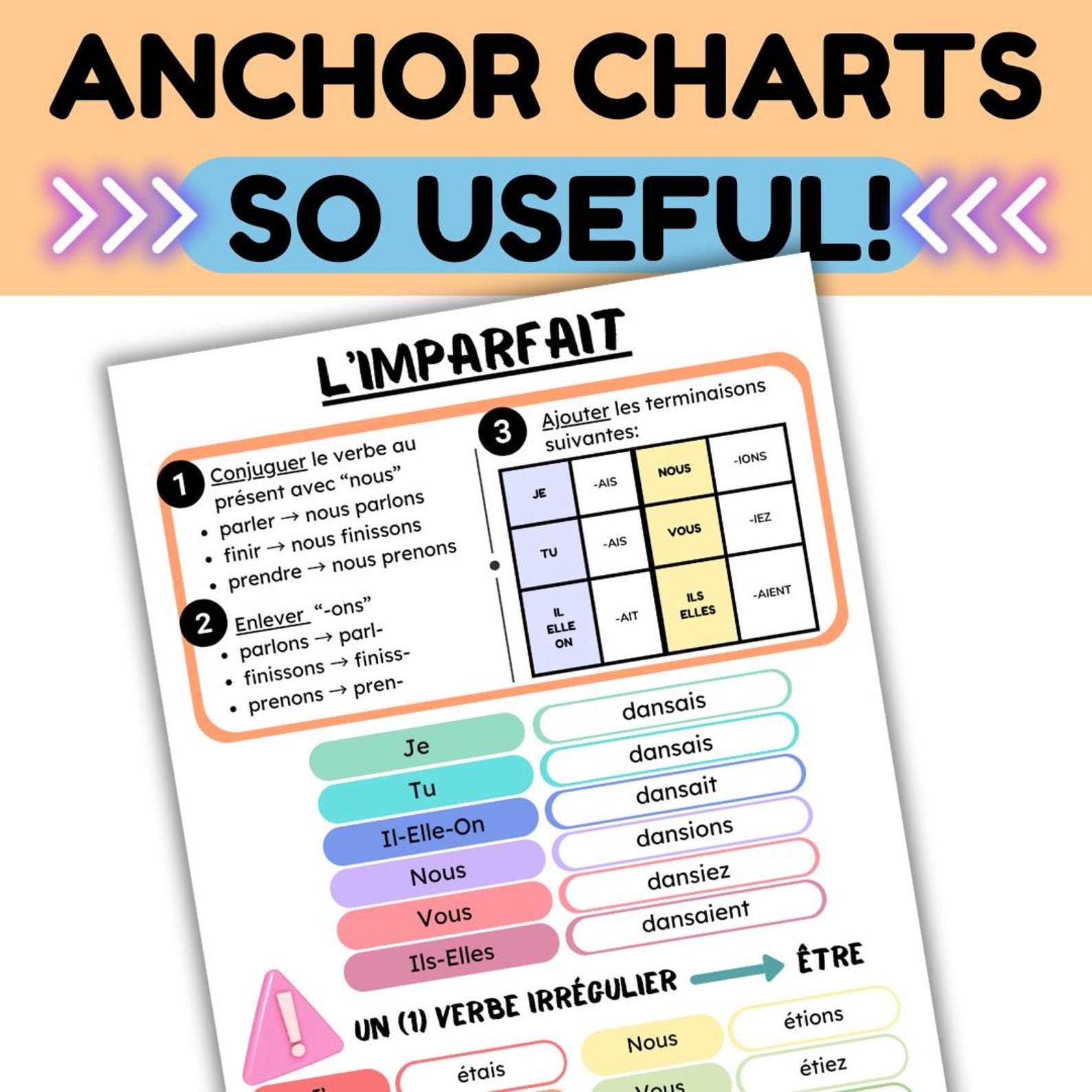French Grammar Imparfait Chart Poster Imperfect Tense Grammar ...