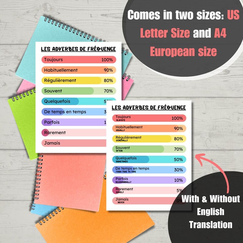 French Grammar for Adverbs Chart Poster Printable Les Adverbes De ...