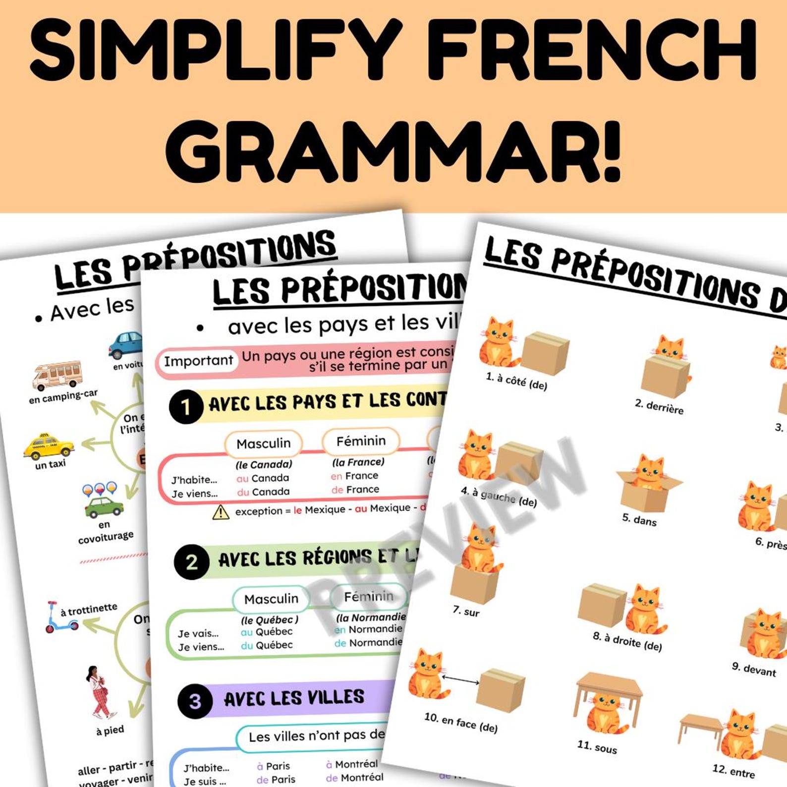 French Grammar for Prepositions of Place Chart Poster Printable - Les ...