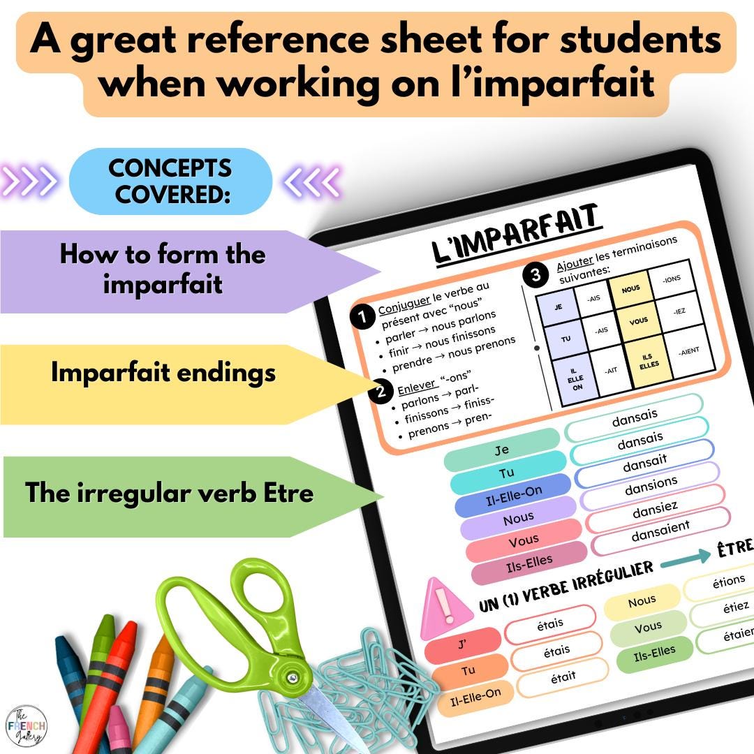 French Grammar Imparfait Chart Poster Imperfect Tense Grammar ...