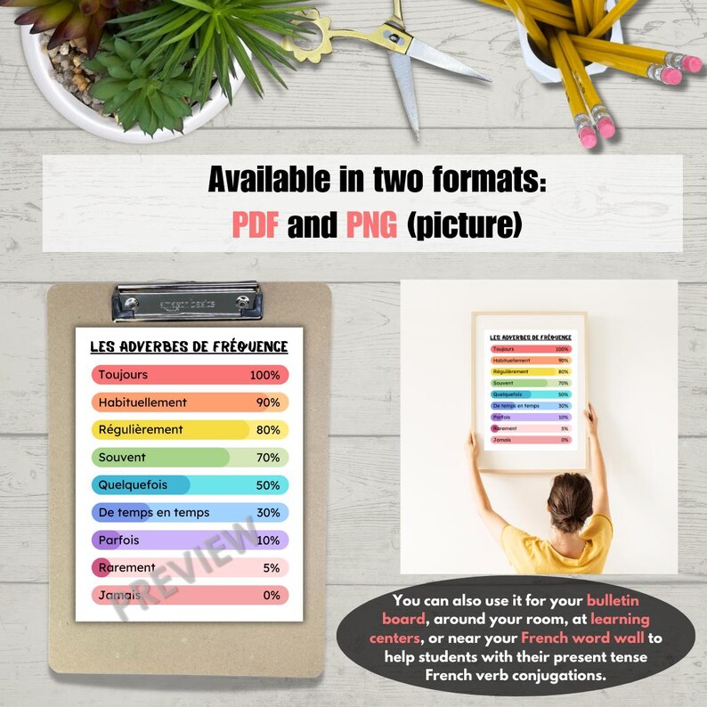French Grammar for Adverbs Chart Poster Printable Les Adverbes De ...