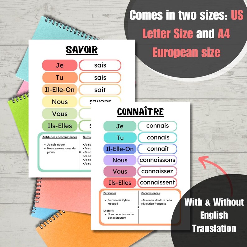 French Grammar Savoir and Connaitre Explanation With Reference Anchor ...