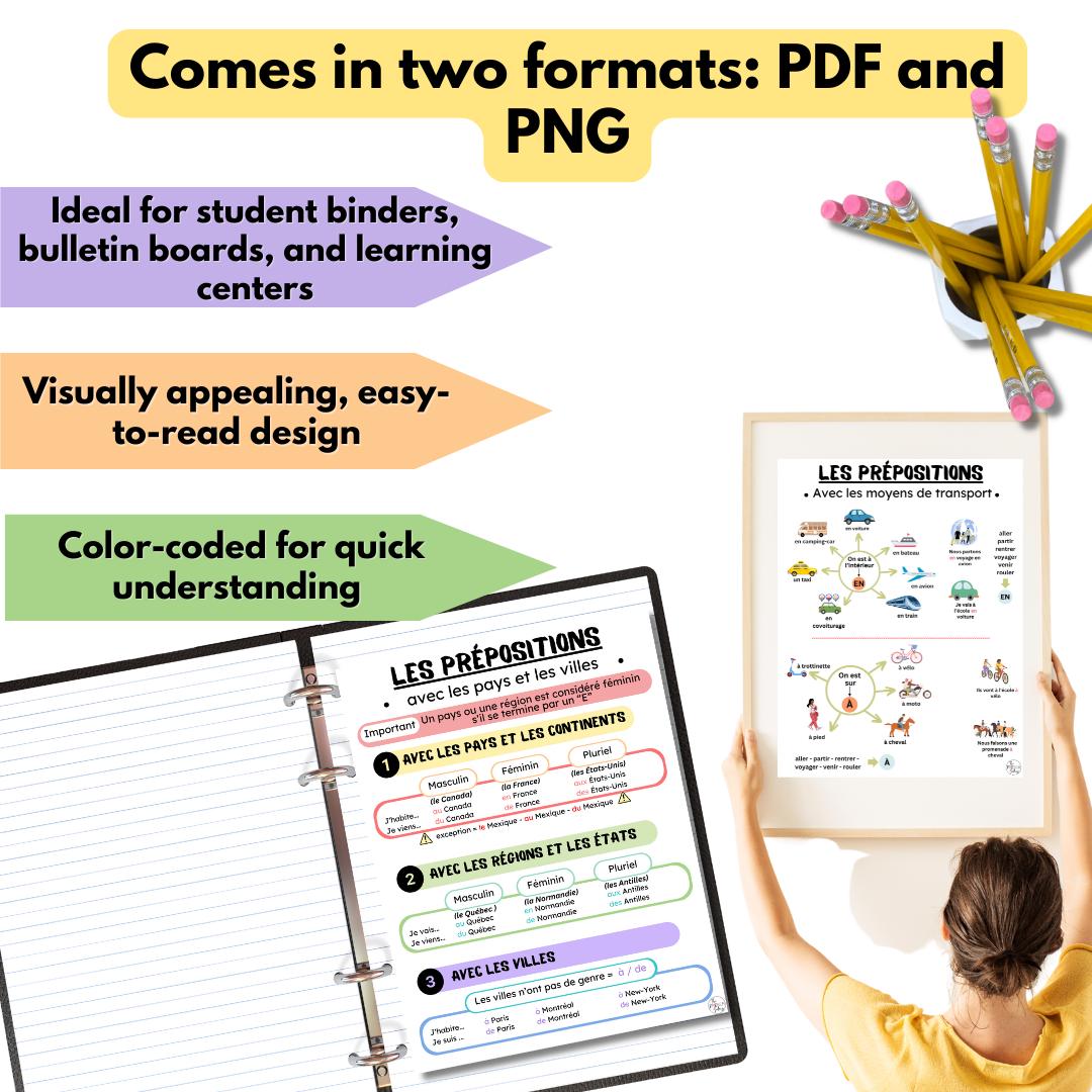 French Grammar for Prepositions of Place Chart Poster Printable - Les ...