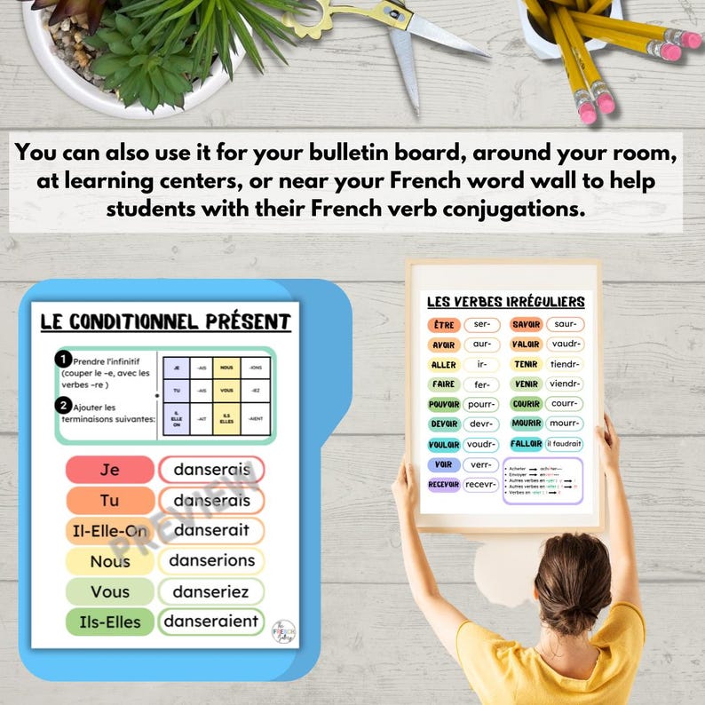 French Grammar for Conditional Printable Note Chart for Present and Past Conditionnel - Etsy
