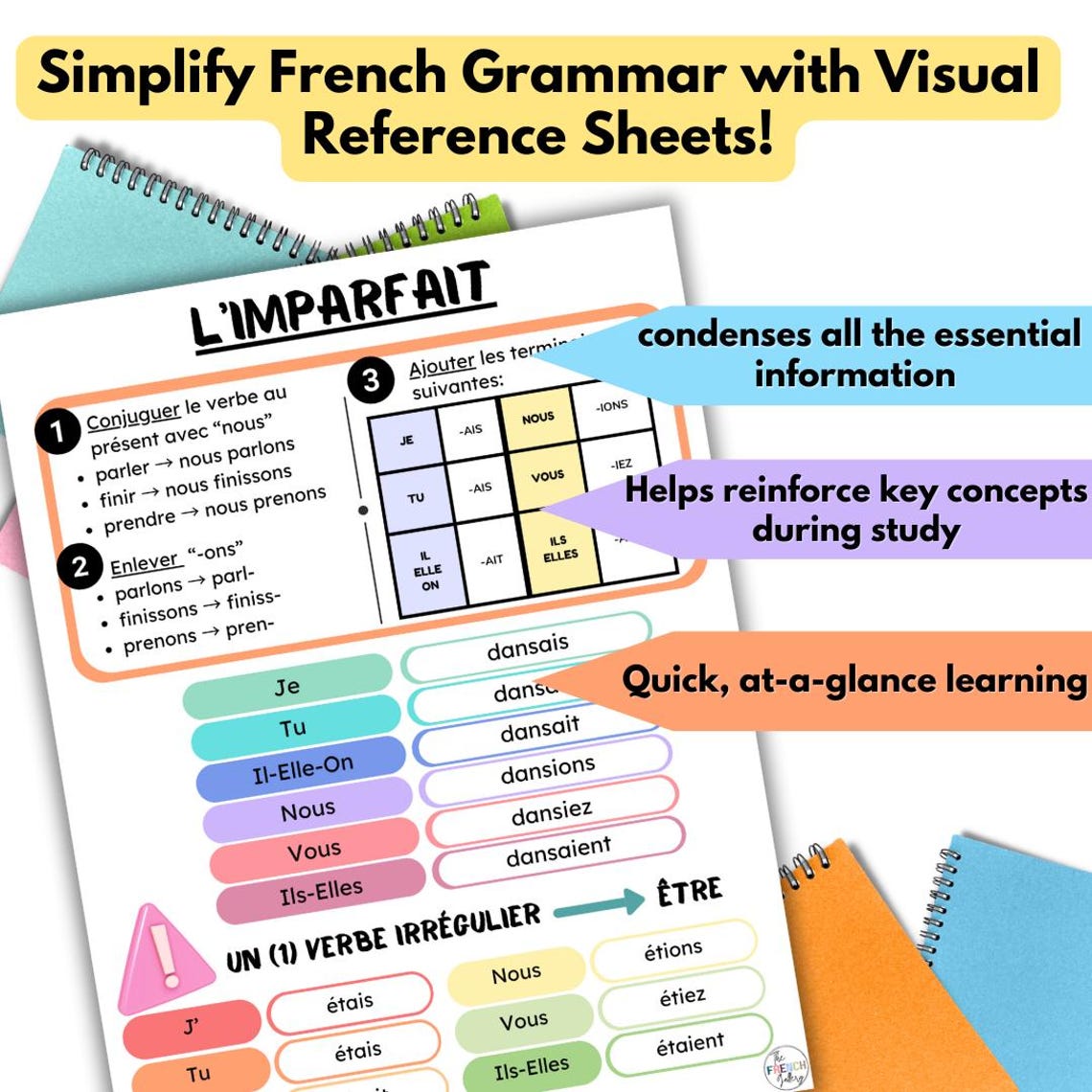French Grammar Imparfait Chart Poster Imperfect Tense Grammar ...