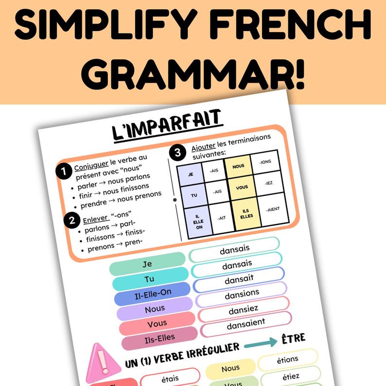 French Grammar Imparfait Chart Poster Imperfect Tense Grammar ...